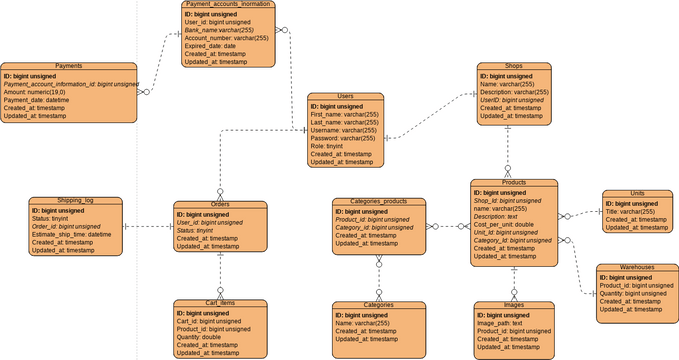 SWD | Visual Paradigm User-Contributed Diagrams / Designs